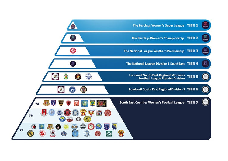 Women’s Football Pyramid : Road to Get on WSL – hana football
